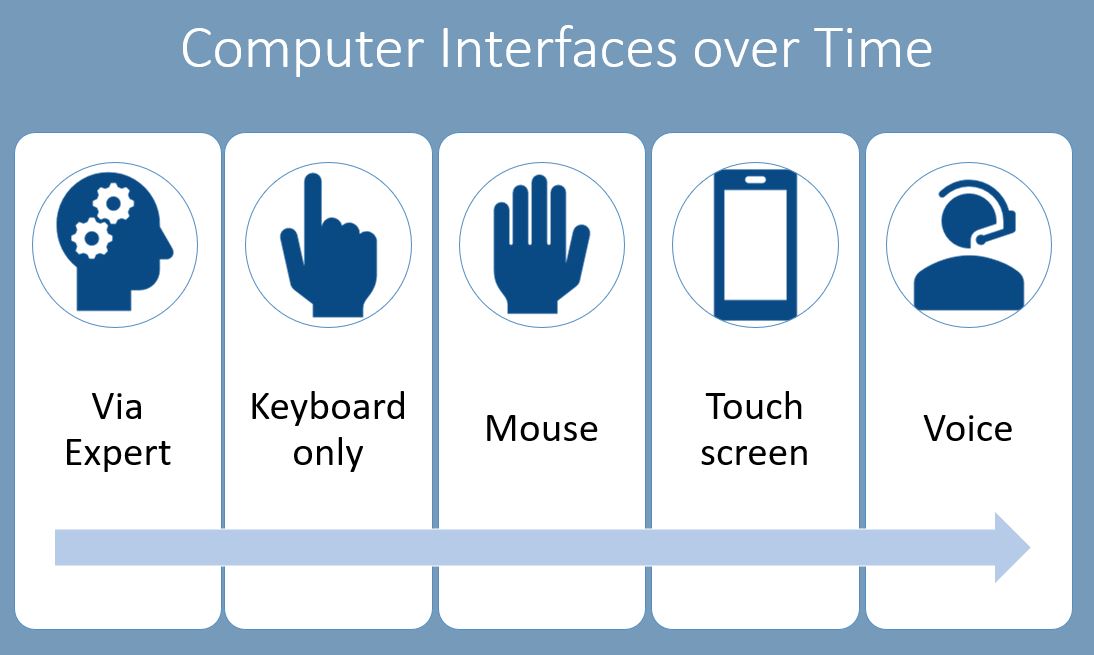 Shake up your computer input habits – RMA Digital